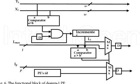 figure 6 from design and implementation of fpga based systolic array for lz data compression