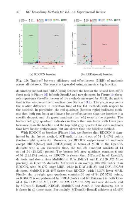 knowledge graph embedding methods for entity alignment an experimental review deepai