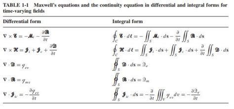 solved derive the integral forms of maxwell s equations and the 3 answers transtutors