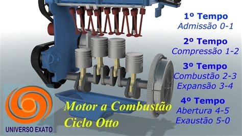 Física 1 C7 A2 O Motor a Combustão Interna de 4 Quatro Tempos Ciclo