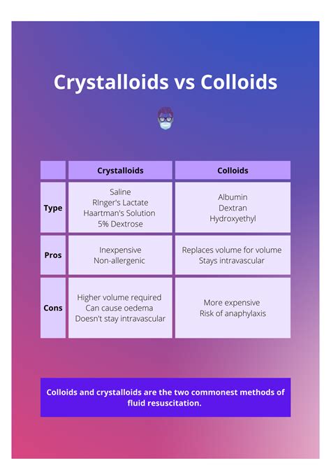 Colloid Fluid Examples Veterinary At Ricky Richardson Blog