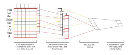 1d 2d 3d convolution programmer sought
