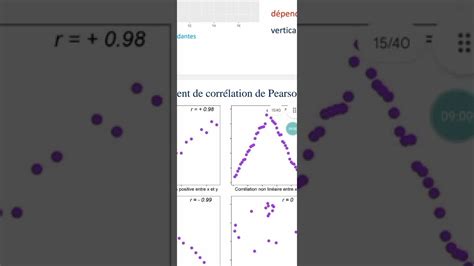 Corr Lation Et Regression Questions De Cours Astuces Pour Td