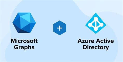 How To — Get An Access Token For Microsoft Graph Api Using Nodejs By Fiqri Ismail Medium