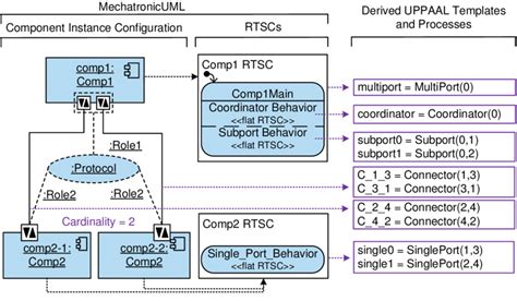 cic migration based on [bcd 14] download scientific diagram