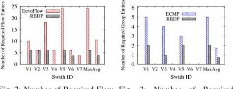figure 1 from deploying default paths by joint optimization of flow table and group table in