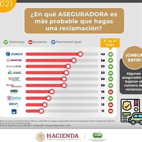 Seguro para Autos de Más de 30 Años en México