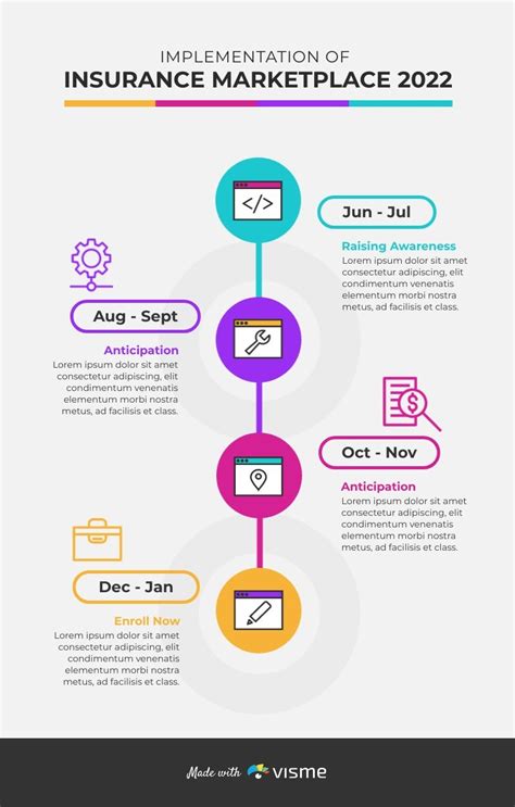 Insurance Implementation Timeline Infographic Template Visme Artofit