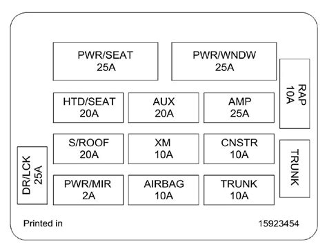 2010 Chevrolet Impala Fuse Box Diagrams