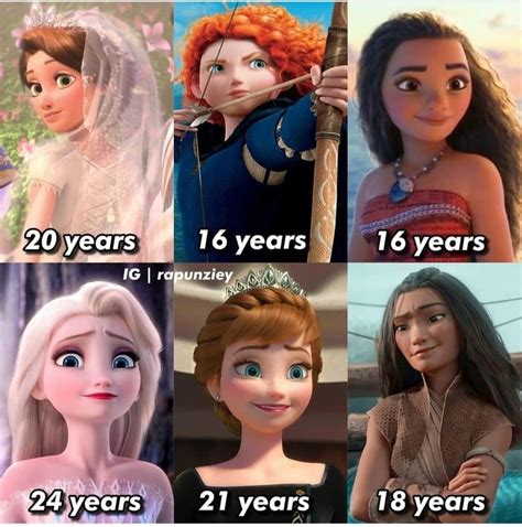Disney Princesses Are The Most Popular Characters In Their Age Group
