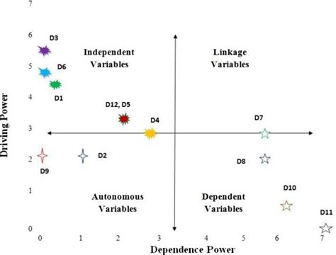 fuzzy micmac matrix download scientific diagram