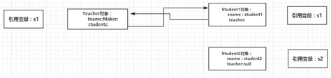 java对象在jvm中的生命周期 java中str的生命周期 csdn博客