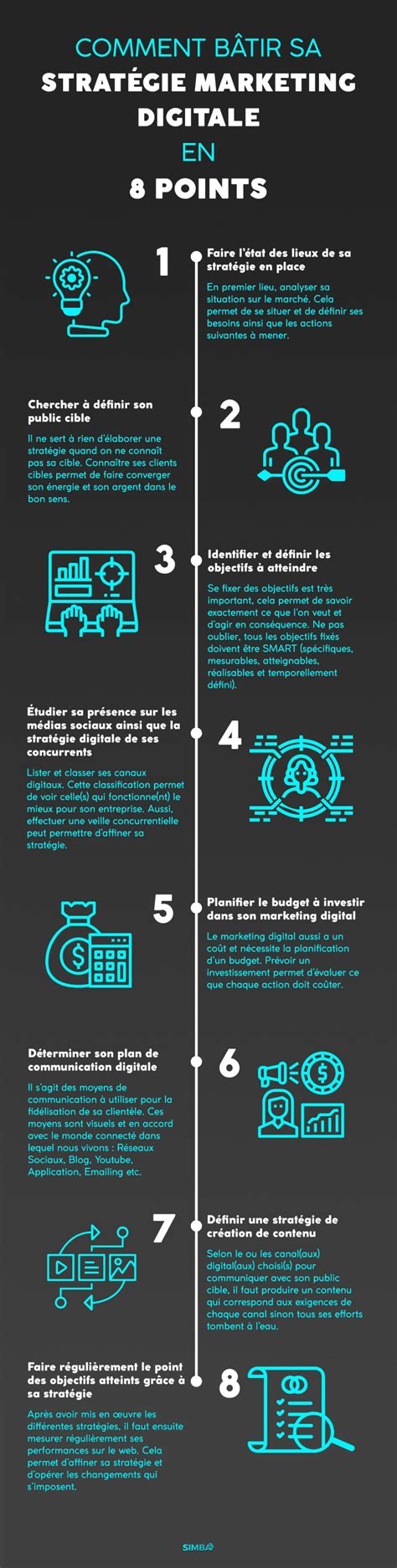 Comment bâtir sa Stratégie Marketing Digital en 8 étapes