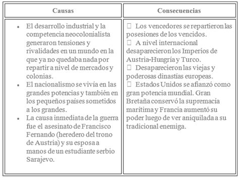 Causas Y Consecuencias De La Primera Guerra Mundial Curiosidades Info