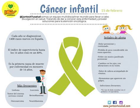 Infograf A Del C Ncer Infantil