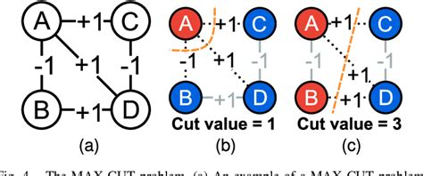 figure 1 from memory efficient fpga implementation of stochastic simulated annealing semantic