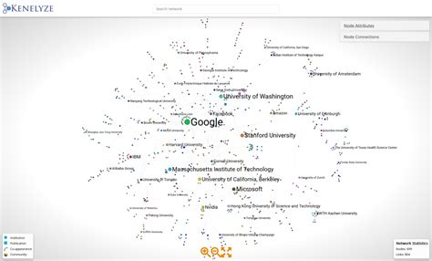 Who S Who In Large Language Model Science Mapping Science As A Graph