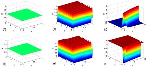 symmetry free full text exact solutions for coupled variable coefficient kdv equation via