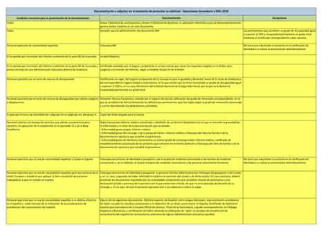 Documentación a adjuntar en el momento de presentar su solicitud