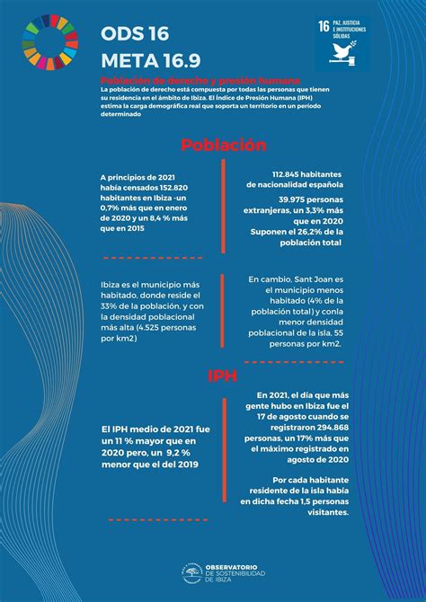 Ods Paz Justicia E Instituciones S Lidas Ibiza Preservation