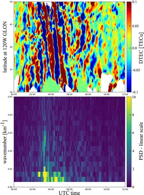 large‐scale traveling ionospheric disturbance analysis of meridional download scientific