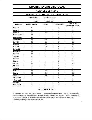 Inventario De Productos Terminados Ejemplos Formatos Images Hot Hot