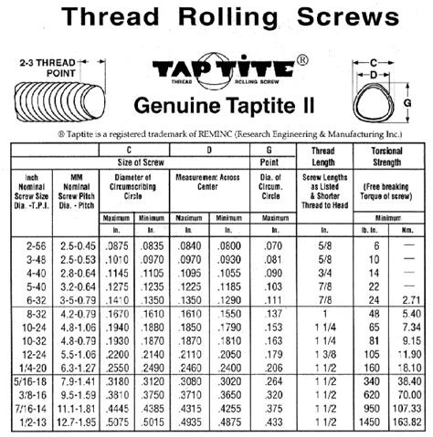 Cleco Industrial Fasteners Specifications THREAD ROLLING SCREWS