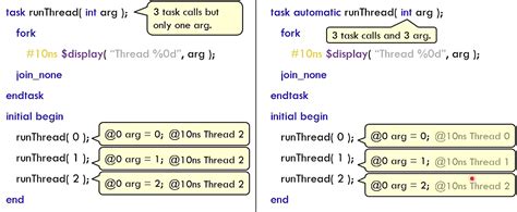 system verilog 语法2 systemverilog itoa csdn博客