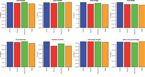 figure 1 from novel applications of multitask learning and multiple output regression to