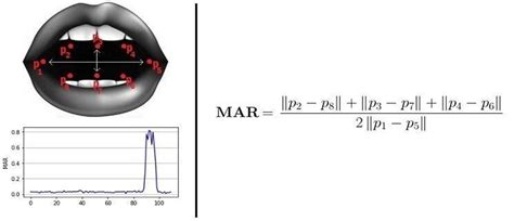 driver drowsiness detection using face recognition by ijraset issuu
