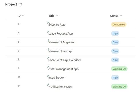 SharePoint REST API Create List Item SharePoint REST API Get List
