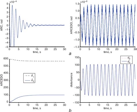 figure 1 from adaptive robust control with extended disturbance observer for motion control of