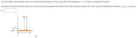 Solved A Rod Of Length L Lies Along The X Axis With Its Left Chegg