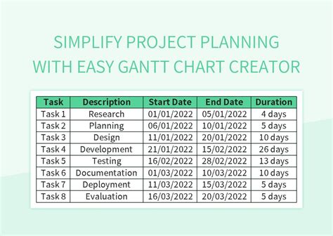 Simplify Project Planning With Easy Gantt Chart Creator Excel Template