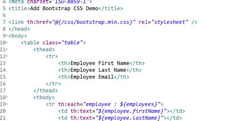 introducing thymeleaf thymeleaf template thymeleaf te