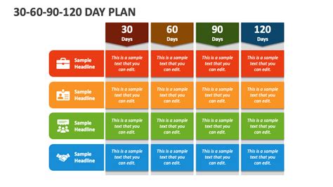 30 60 90 120 Day Plan PowerPoint And Google Slides Template PPT Slides