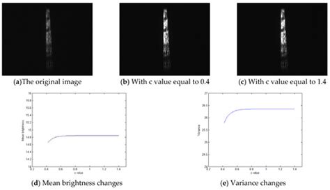 photonics free full text image processing for laser imaging using adaptive homomorphic
