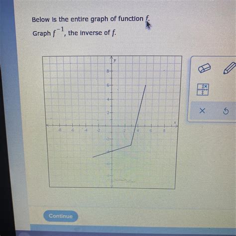 below is the entire graph of function f graph f 1 the inverse of f