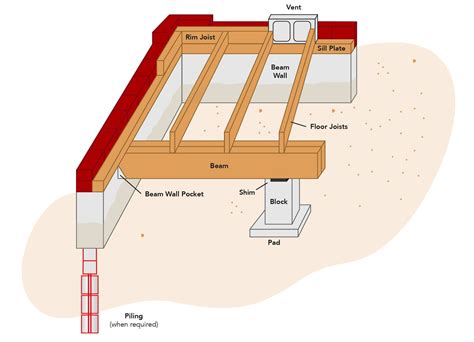 Pier And Beam Flooring The Best Picture Of Beam