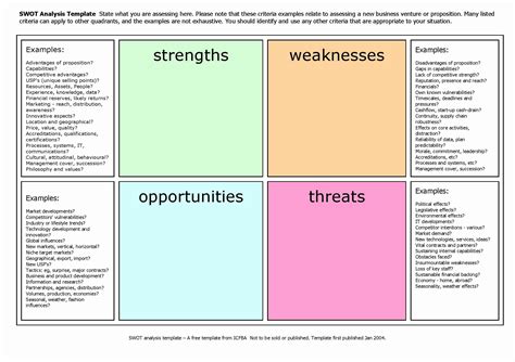 30 Editable Swot Analysis Template Example Document Template