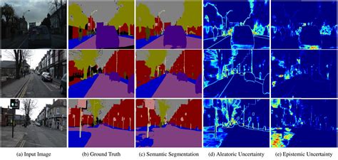 what is semantic image segmentation and types for deep learning by cogito tech llc cogito
