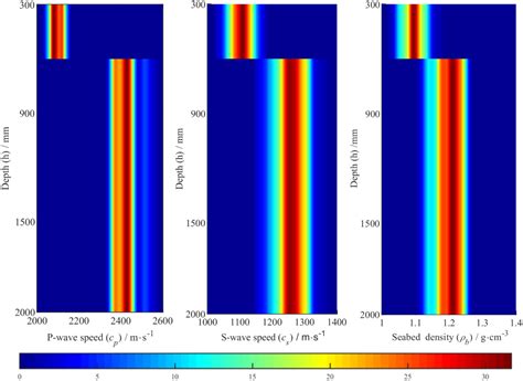 frontiers bayesian geoacoustic parameters inversion for multi layer seabed in shallow sea