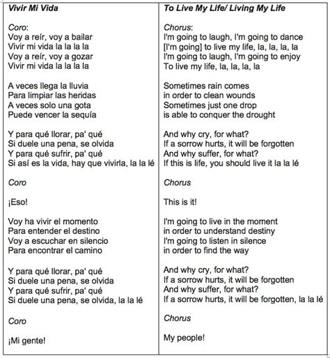 FRIDAY CANCIóN Vivir Mi Vida by Marc Anthony with bonus Spanish