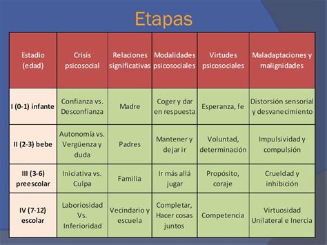 La Teora Del Desarrollo Psicosocial De Erikson