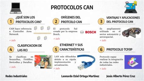 Protocolos CAN
