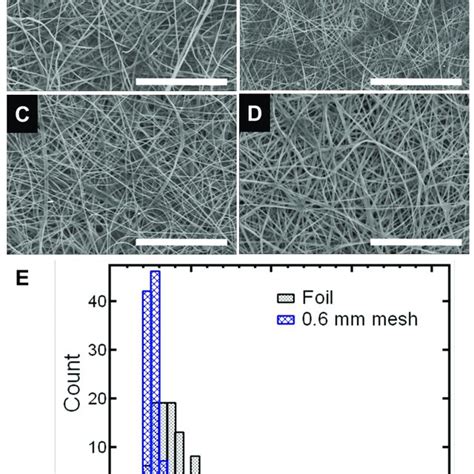 SEM Micrographs At 5000 Magnification To Capture Fiber Diameter Of The