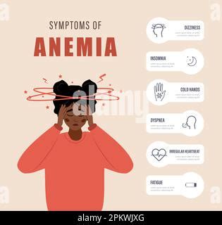 Symptoms Of Anemia Poster Sad Woman With Dizziness Headache Dyspnea
