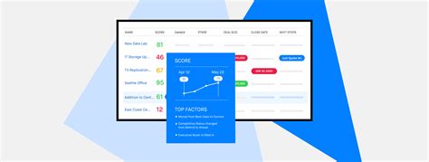 Sales Pipeline Management Software Key Features To Look For Clari