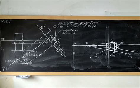 Prospettiva Arte Opere Artisti