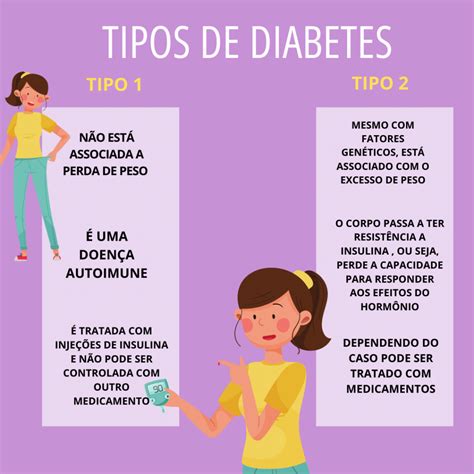 Diabetes